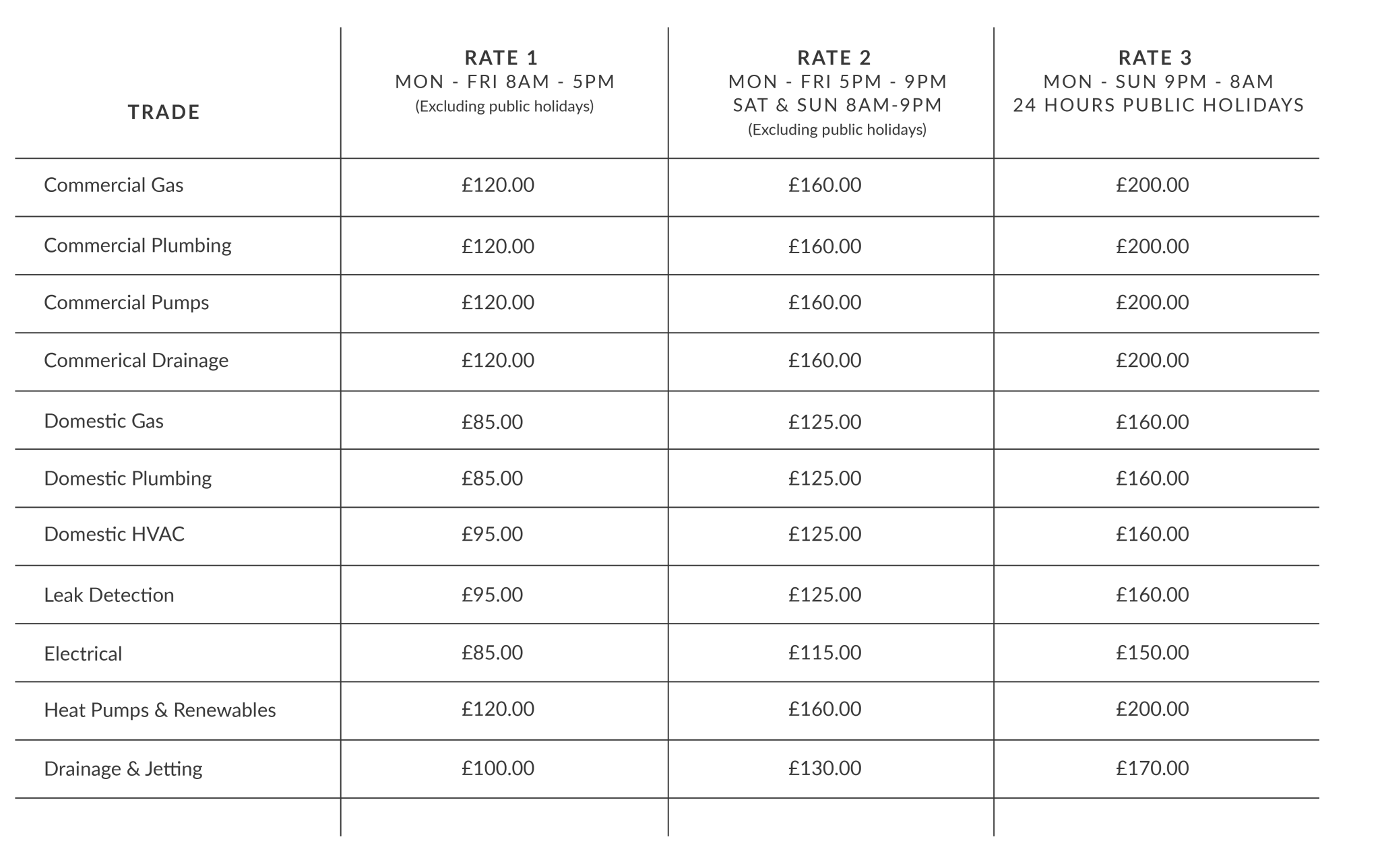 Reliable Gas Services at Competitive Rates in Sidcup, DA14, DA15
